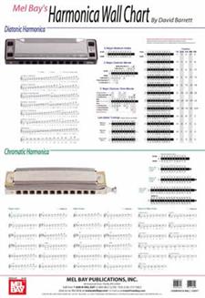 Harmonica Wall Chart Wall Chart - Mel Bay Publications, Inc. : Mel Bay